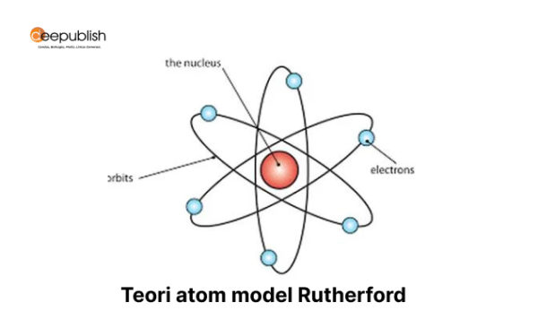 Materi Teori Atom: Pengertian dan Perkembangan [Ringkasan]