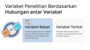 Variabel Penelitian: Pengertian, Macam-Macamn dan Cara Menentukan ...