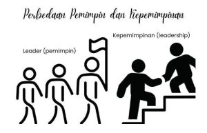 Perbedaan Pemimpin Dan Kepemimpinan Serta Jenisnya - Deepublish Store