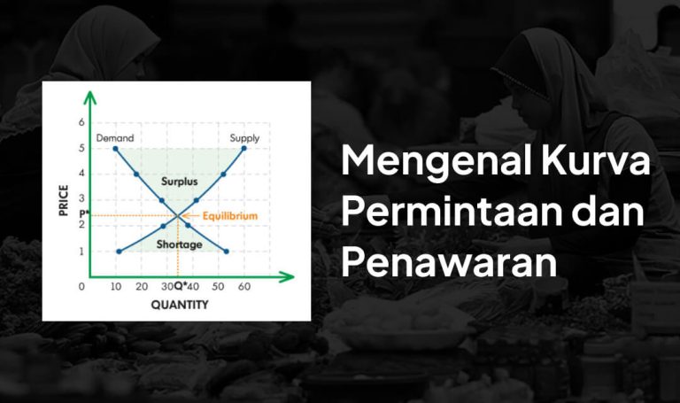 Kurva Permintaan Dan Penawaran: Gambar, Membuat dan Contoh - Deepublish Store