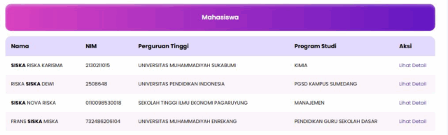 Cara Cek Data Mahasiswa di Forlap Dikti atau PDDikti Secara Mandiri ...